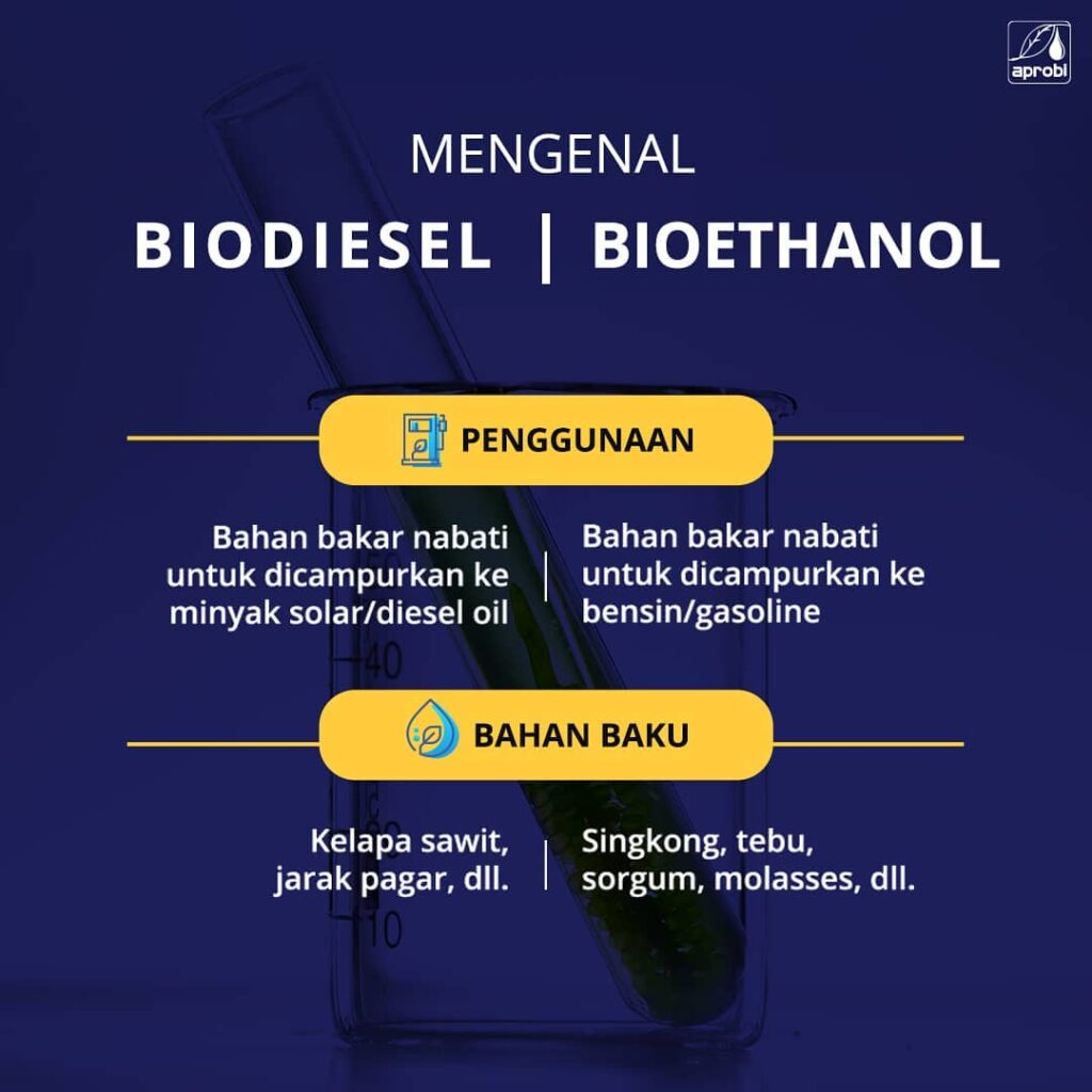 Mengenal Biodiesel & Bioethanol - APROBI