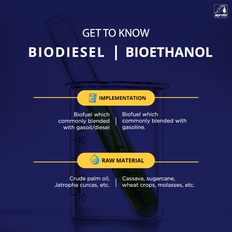 Get to Know Biodiesel & Bioethanol - APROBI