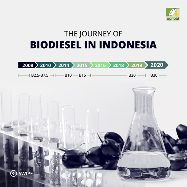 The Journey of Biodiesel Indonesia - APROBI
