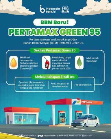 Peralihan Pertalite Menjadi Pertamax Green