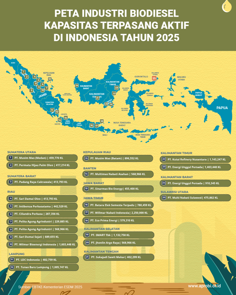 INDONESIA BIODIESEL PRODUSER - APROBI
