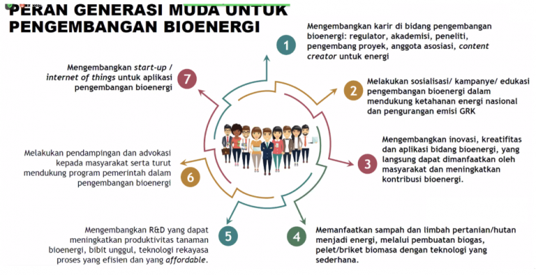 Peran Gen Z dalam Pengembangan Energi Berkelanjutan - APROBI